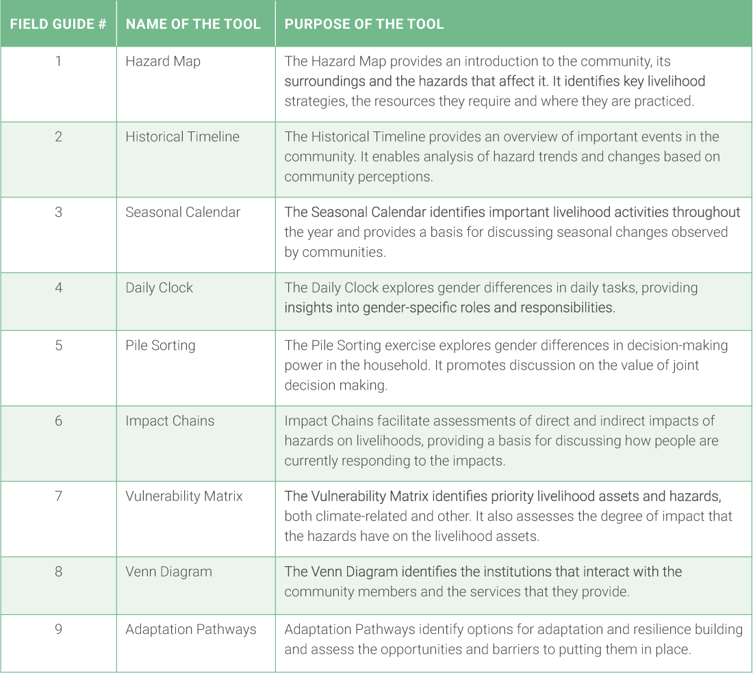Module 3 - Vulnerable groups and climate adaptation planning - Toolkit ...