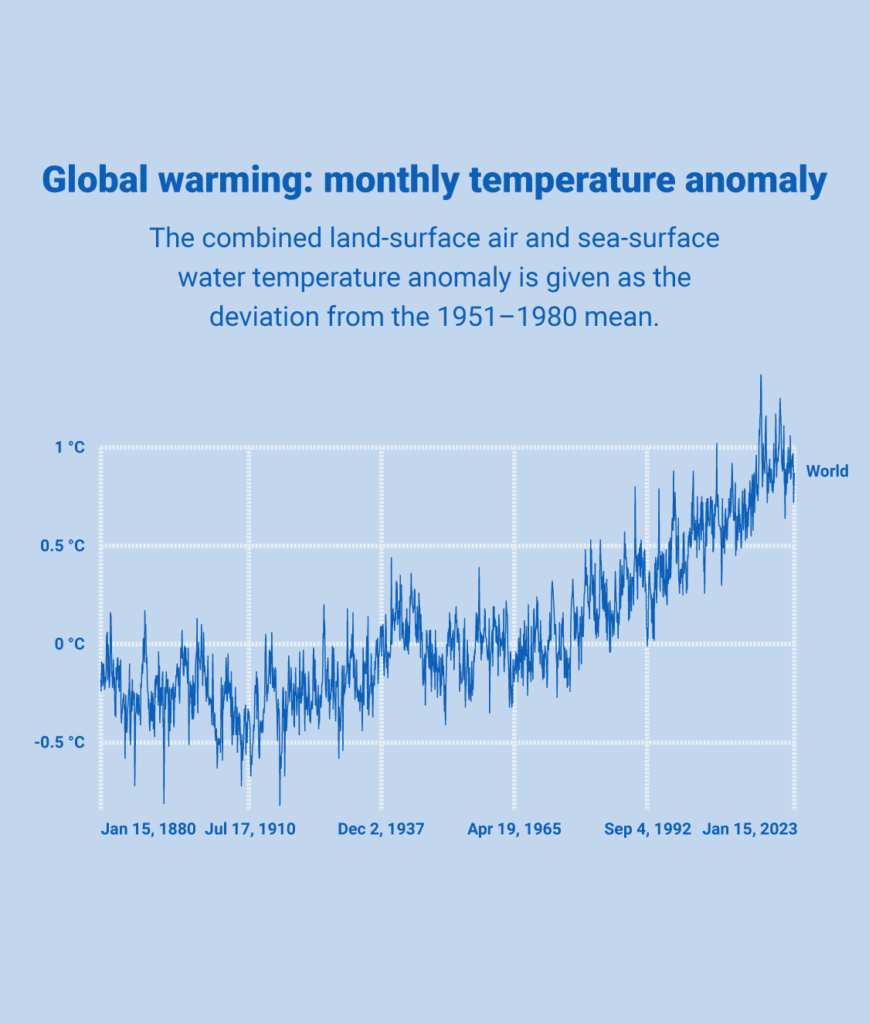 Module 1 - Understanding Climate Change - Toolkit for Youth on ...