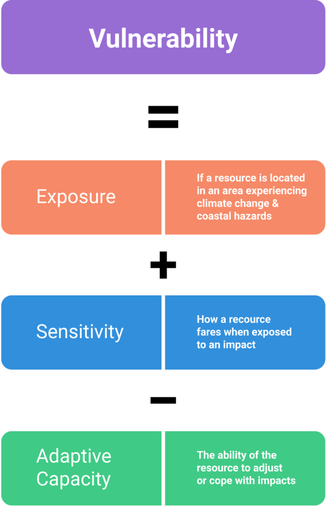 Module 2 - The basics of vulnerability and climate change adaptation ...