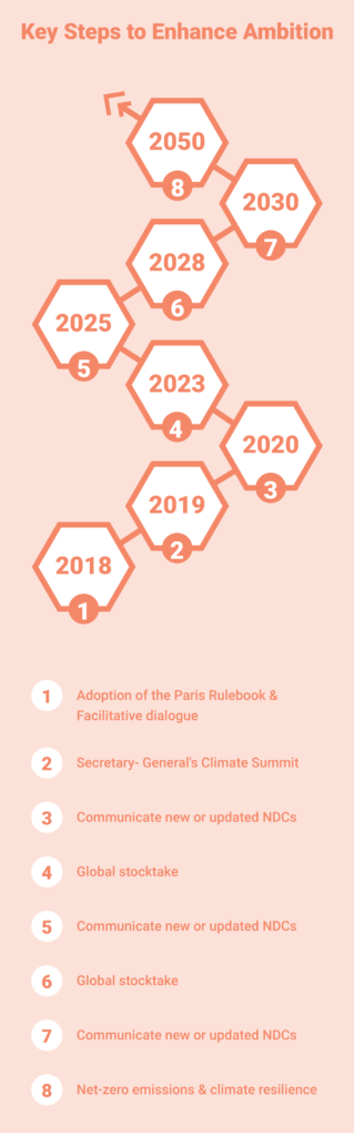 Module 6 - Engaging in climate adaptation policies: local, national ...